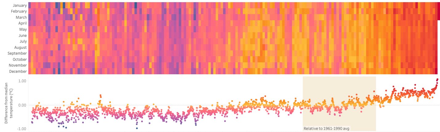 Using JavaScript with Tableau - Vishwasa Navada K